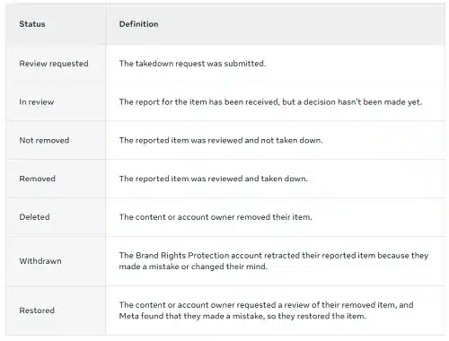 Meta Updates Brand Protection for Stronger Enforcement